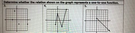 Solved Determine Whether The Relation Shown On The Graph Chegg