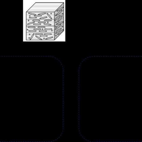 Framework Of Rock Physics Model Adopted And Modified From Ibrahim Et Download Scientific
