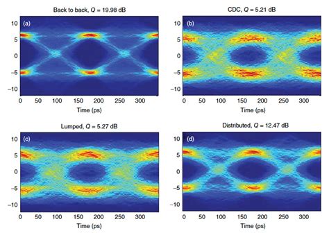 nonlinear compensation for digital coherent transmission fosco connect