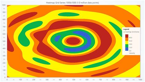 Reviewing 8 Javascript Heatmaps In Lightningchart Js
