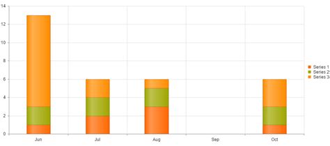 Javascript Stacked Graph With Kendoui Stack Overflow