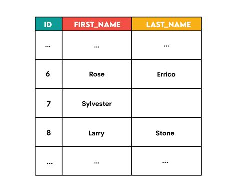 Concat In Sql Tips And Techniques For Efficient Queries Stratascratch