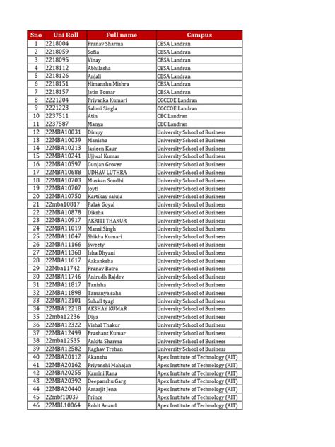 Zestminds Technologies Pvt Ltd Pdf Business