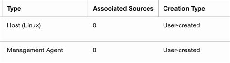 How To Delete Many Logging Analytics Entities In Oci By Karthic Medium