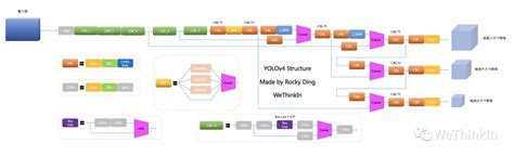 【make Yolo Great Again】yolov1 V7全系列大解析（backbone篇） 极市开发者社区