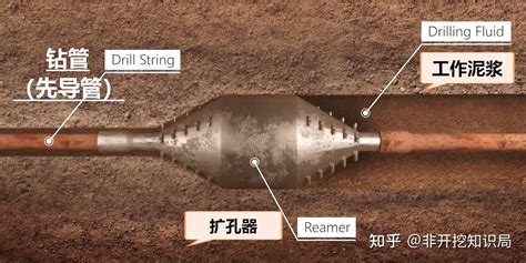非开挖干货 水平定向钻施工全过程含视频 知乎