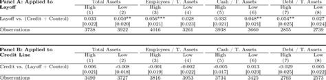 heterogeneous effects of the intervention on program take up download