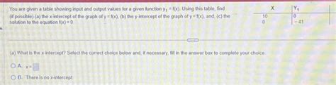 Solved You Are Given A Table Showing Input And Output Values