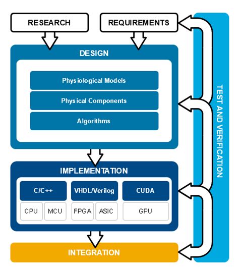 연재 전자파와 Ai2 인터뷰 매스웍스코리아 김영우 전무 시스템 복잡할수록 모델기반설계 중요성 ↑ E4ds News
