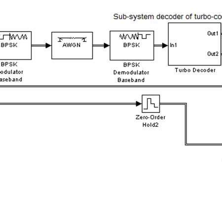 Turbo Code Decoder Scheme Download Scientific Diagram