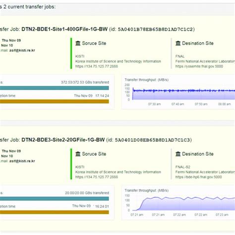 evaluation results of the parallel submitted tasks download scientific diagram