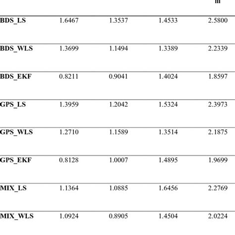 Comparison Of Positioning Errors Download Scientific Diagram