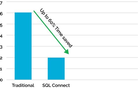 Sqlconnect An Oracle Cloud Tool By Splashbi An Oracle Cloud Query