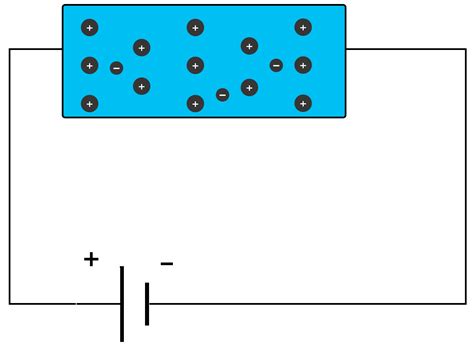 Production Of Nano Supercapacitors Using Nanoparticles A Piezoelectric And Ferroelectric