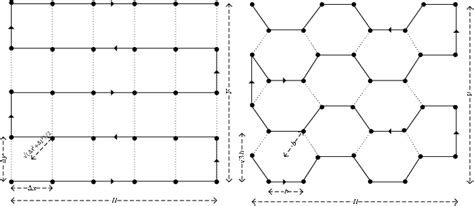 Figure 1 From Demand Driven Movement Strategy For Moving Beacons In Distributed Sensor