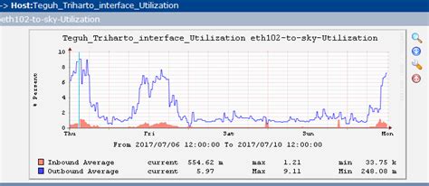 Teguh Triharto Learning Center Sample Calculate Interface Bandwidth Utilization Using