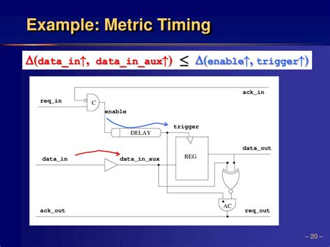 Ppt Reasoning About Timed Systems Using Boolean Methods Powerpoint Presentation Id6375964