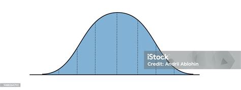 Bell Curve Template With 8 Columns Gaussian Or Normal Distribution