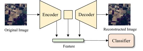 Exploring Multi Timestep Multi Stage Diffusion Features For Hyperspectral Image Classification