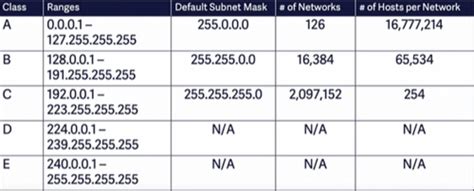 13 IP Addressing Schemes And Contexts 1 0 Flashcards Quizlet