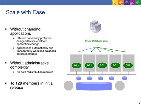 Ppt Ibm Db2 Purescale Overview And Technical Deep Dive Powerpoint