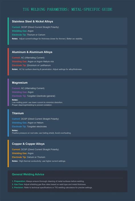 Step By Step Guide To Choosing Tig Welding Parameters Artizono