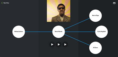 5 examples of react applications build on open source media apis