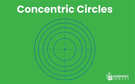 Concentric Circles Definition Formula And Theorem