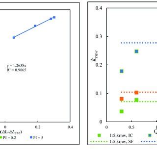 PI Orange PI Green PI Blue The Calculation And Download Scientific