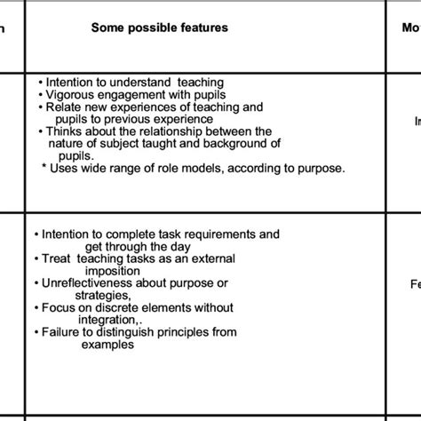 Approaches To Learning Mapped Onto Explicitimplicit Learning Model