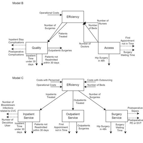 Models Representation Each Rectangle Represents A Subunit And Each Download Scientific Diagram