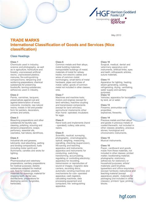 International Classification Of Goods And Services Harrison