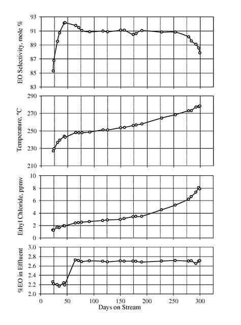 Epoxidation Process Eureka Patsnap
