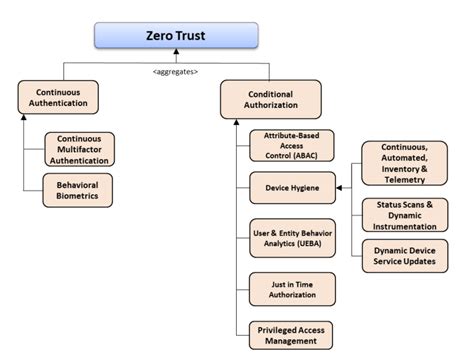 The Identity Driven Reality Of Zero Trust IDPro