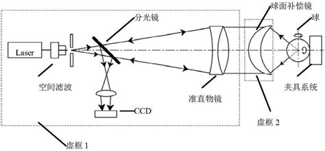 基于激光干涉全息检测法的轴承球球形误差快速检测方法与流程 2