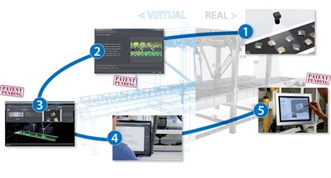 Sysmac Style Robotics Time Efficiency Omron Industrial Automation