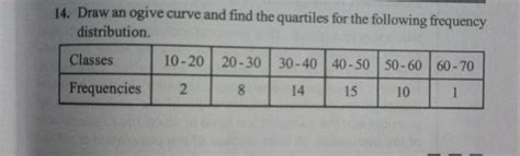 14 Draw An Ogive Curve And Find The Quartiles For The Following Frequenc