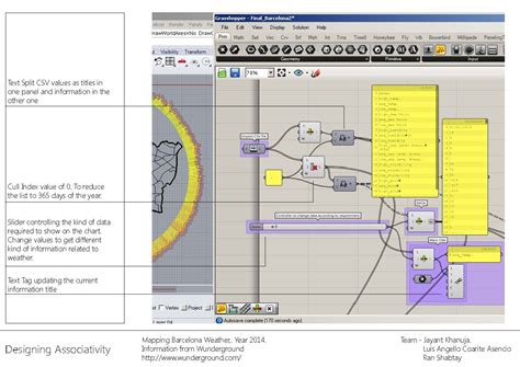 Designing Associativityassignment1 Iaac Blog