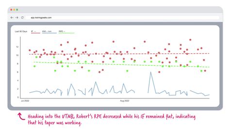 5 Trainingpeaks Metrics For Ultra Runners