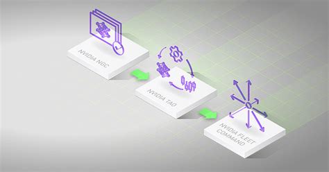 Jetson Nano And Pedestrian Detection Jetson Nano Nvidia Developer