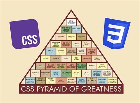 Modify Css Style Of Class In Modern Javascript By Pravin M Dev Genius