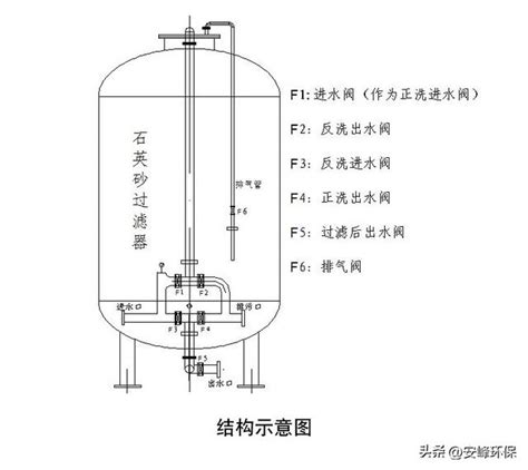 什麼是旁流過濾？在循環水系統中效果怎樣？ 每日頭條