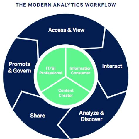 Fuente Tableau Software 2022 Download Scientific Diagram Fuente Tableau Software 2022 Download Scientific Diagram