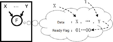 Figure 2 From Accelerating The Task Activation And Data Communication