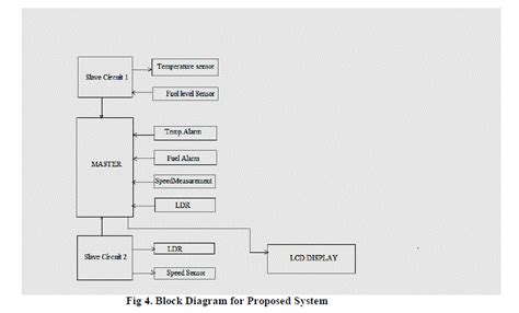 Design And Implementation Of Vehicle Control System Using I2c Protocol Open Access Journals
