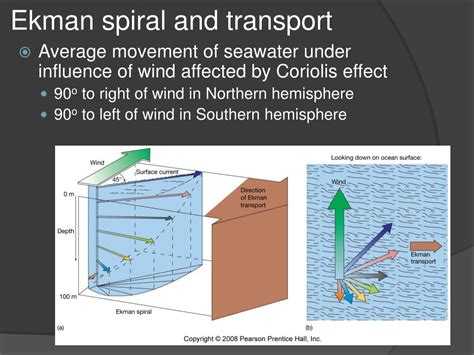 Ppt Chapter 7 Ocean Circulation Powerpoint Presentation Free