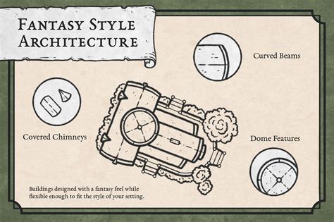 City Map Builder Map Effects