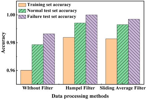 An Unsupervised Fault Warning Method Based On Hybrid Information Gain And A Convolutional