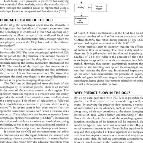 Flow Diagram Of CFD Process Download Scientific Diagram
