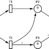 An Example Of Petri Net Download Scientific Diagram